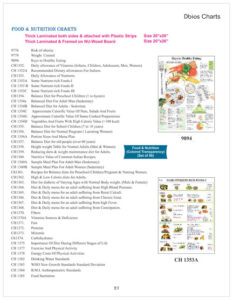 Food Nad Nutrition Chart – Shubh Enterprise